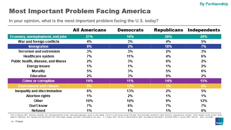 Reuters Ipsos Core Political Survey Presidential Approval Tracker